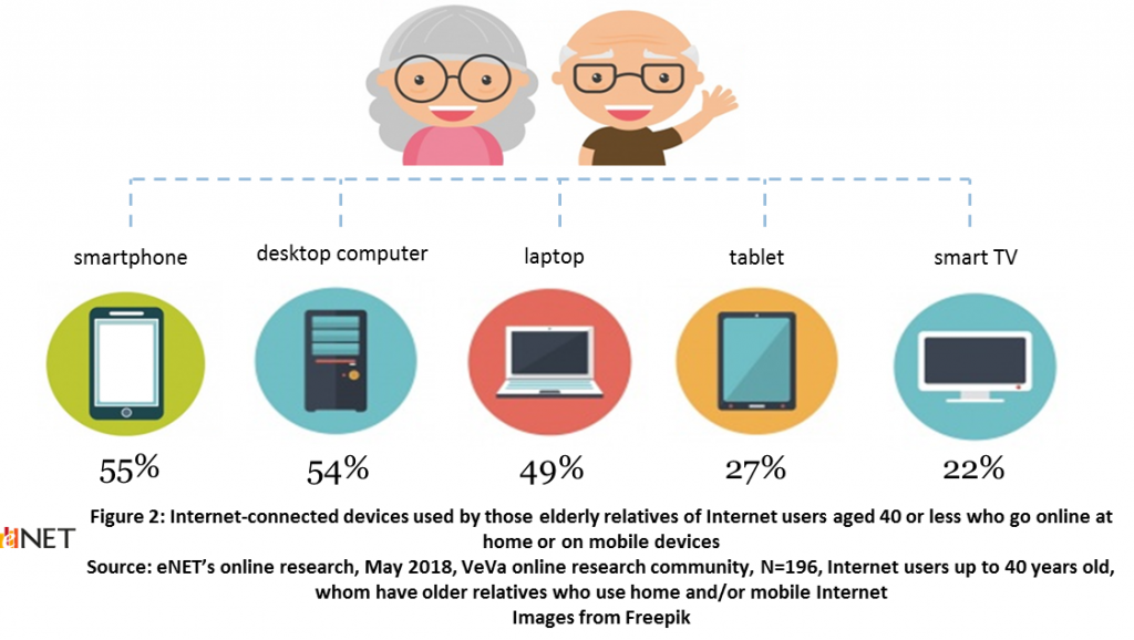 Support for the elderly in going digital - eNET Internetkutató és ...
