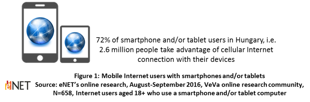Mobile Internet connection – wanted all year round – eNET Magyarország Kft.