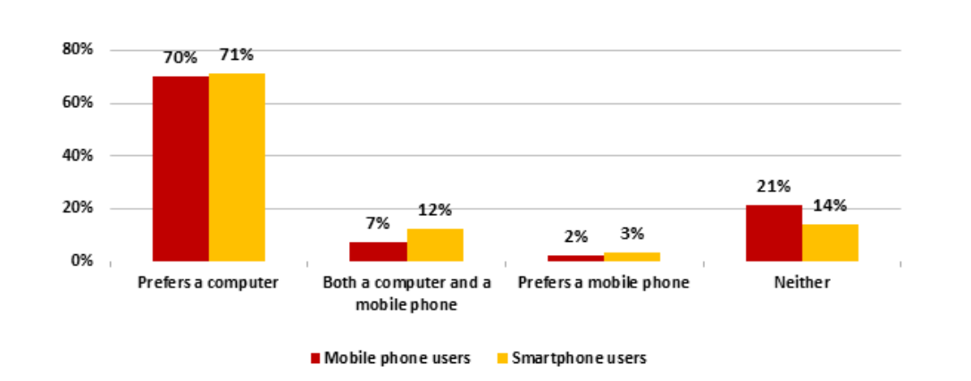 Smartphones to conquer online shopping? - eNET Hungary Ltd.